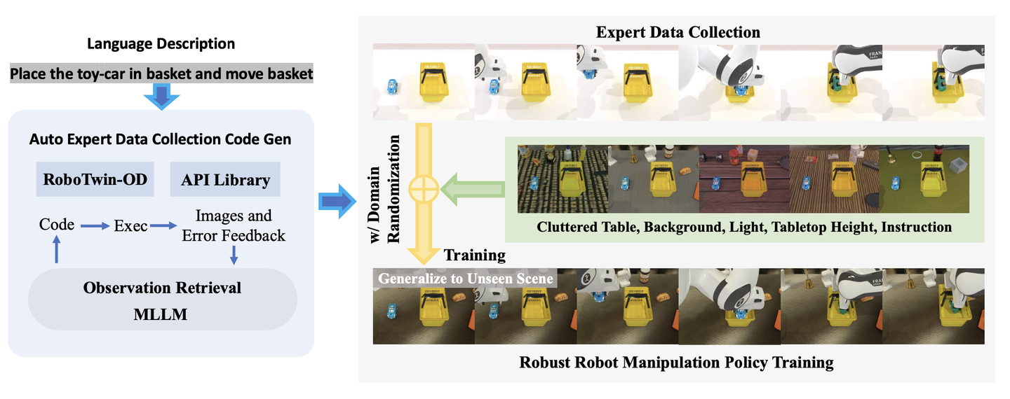 聊聊RoboTwin 2.0：双臂机器人自动化数据生成与基准测试 - 知乎