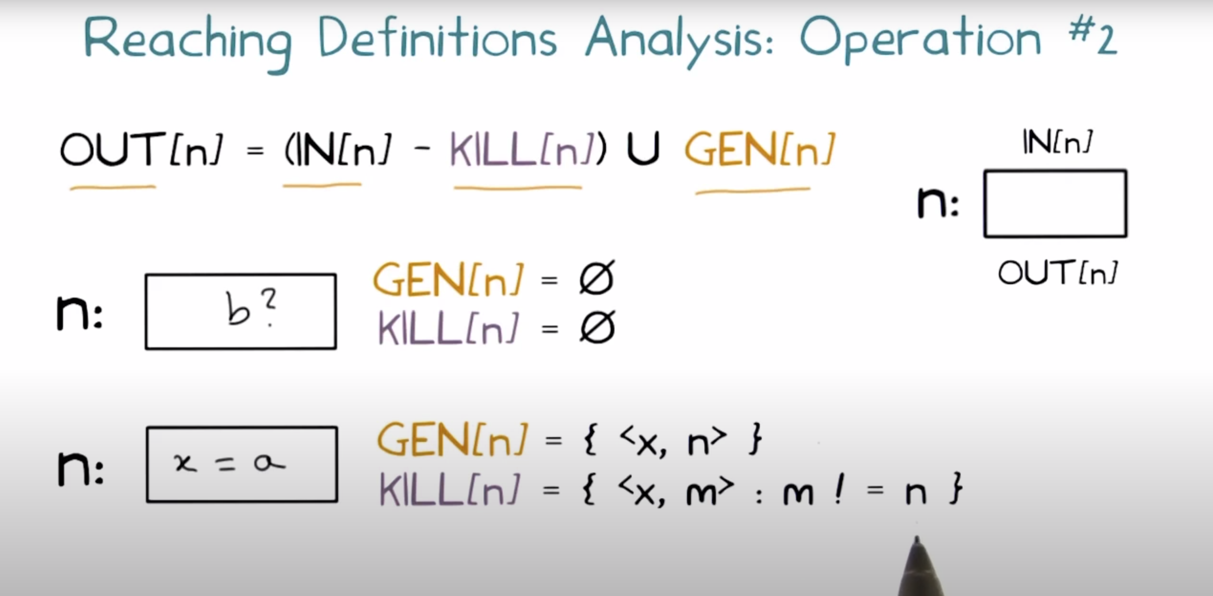 Dataflow Analysis introduction 01 - 知乎