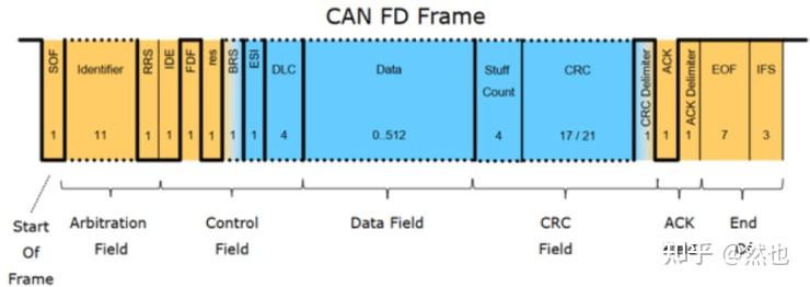 汽车总线之Can网络安全 - 知乎