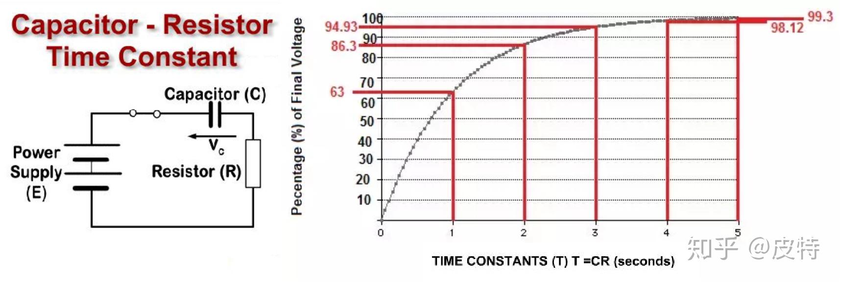 电容基础2——充放电时间常数 - 知乎