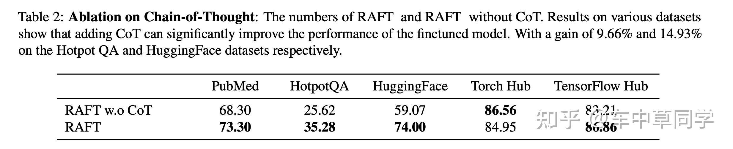 RAFT：微调你的LLM使其在垂直领域的RAG中表现更好 - 知乎