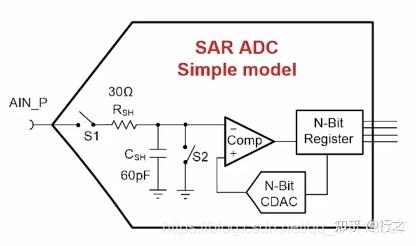 C2000 DSP(F28388D)学习---ADC模块 - 知乎