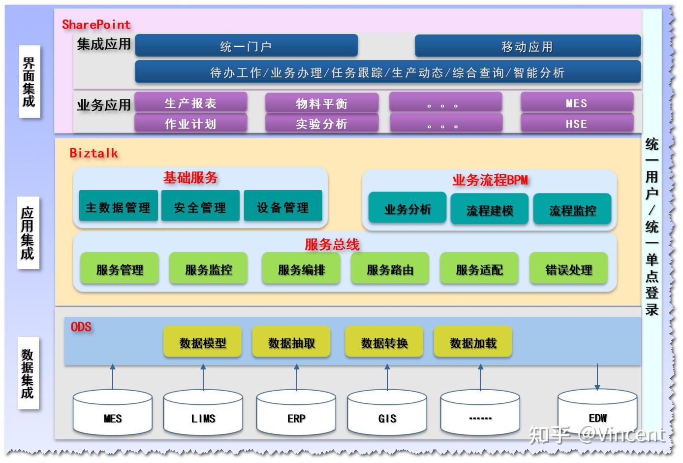 企业应用架构研究系列三：应用系统集成 - 知乎
