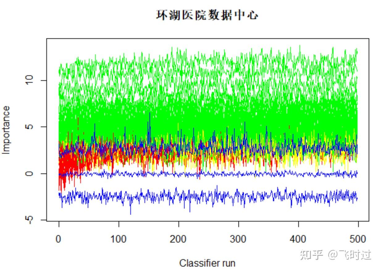 利用R语言跑通特征选择的布尔塔算法 - 知乎