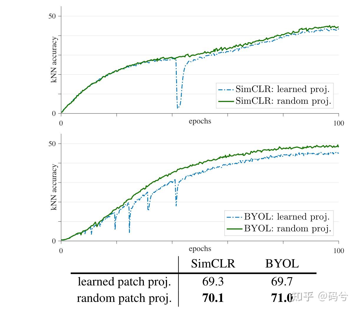 自监督之对比学习：MoCo系列三部曲 - 知乎