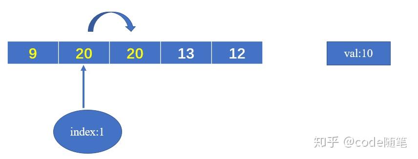详解直接插入排序算法 - 知乎