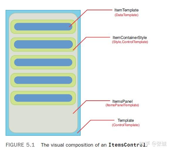 WPF Control Development Unleashed 第五章 利用好现有的轮子（1） - 知乎