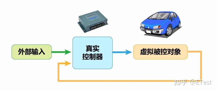 MIL、SIL、PIL、HIL是个啥，你搞懂了吗？ - 知乎