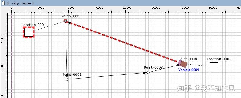 openTCS（二）操作平台 - 知乎