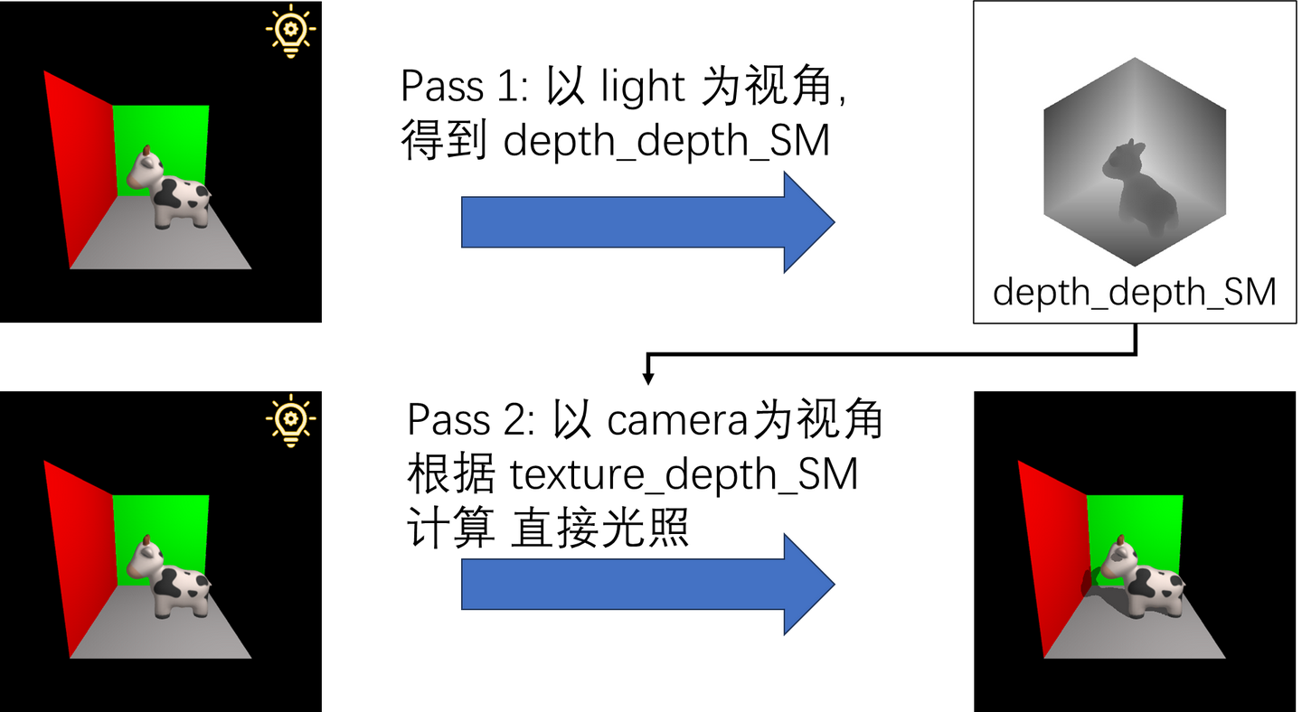[OpenGL]复现《Reflective Shadow Maps》 - 知乎