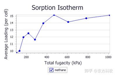 Materials Studio官方教程（Help-Tutorials）- Sorption预测甲烷在MFI沸石上的负载量 - 知乎