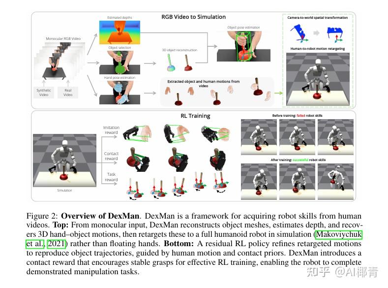 DexMan：从人类与生成视频中学习双手灵巧操作 - 知乎