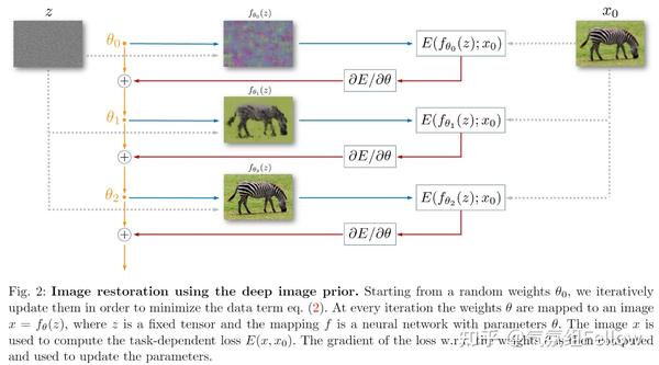 GAN Inversion在图像复原任务中的应用 - 知乎