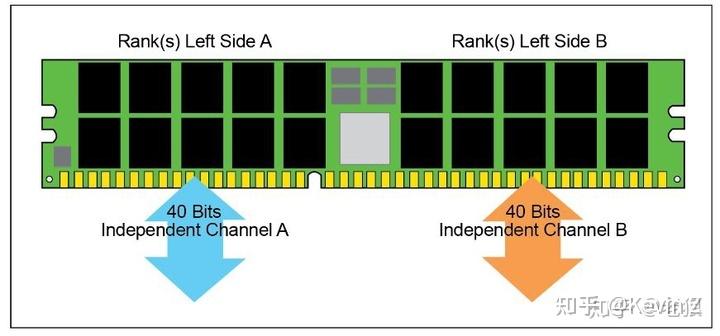 DDR5看这一篇就够了-硬件篇 - 知乎