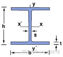 欧标H型钢（HEA/HEB）常用规格型号表 - 知乎