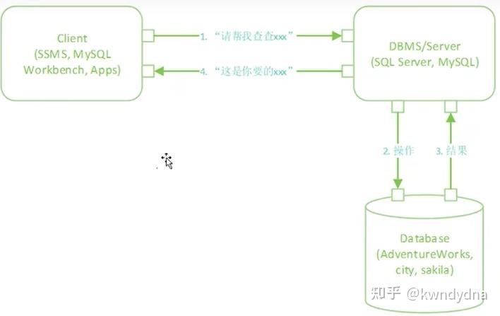 SQL速通笔记-2 Select语句 - 知乎