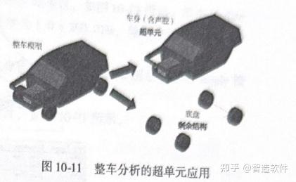 OptiStruct实例：声振耦合超单元应用 - 知乎