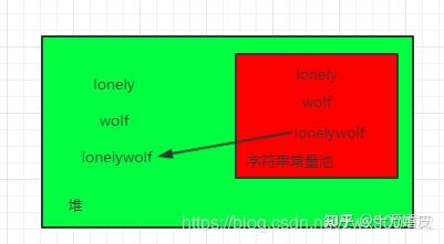 JVM系列1：深入分析Java虚拟机堆和栈及OutOfMemory异常产生原因 - 知乎