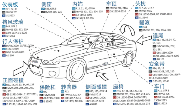 行人保护法规及LS-DYNA仿真技术概述 - 知乎