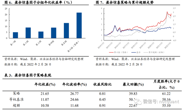 [量化]胜率66%的多维度行业轮动策略 - 知乎