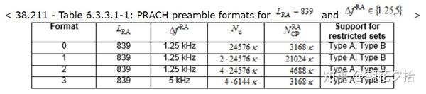 第二部分：5G系列之NR初始接入 - 知乎
