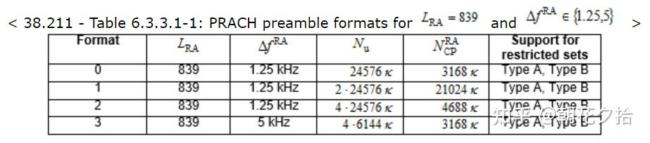 第二部分：5G系列之NR初始接入 - 知乎