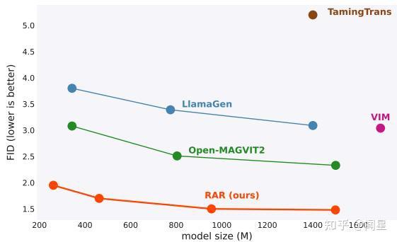 ICCV 25「字节」图片生成/视频生成相关论文(24 篇)｜极具商业化想象力的赛道 - 知乎