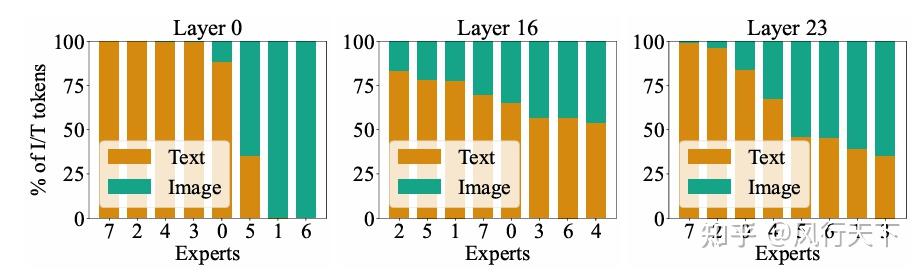 Scaling Laws for Native Multimodal Models - 知乎