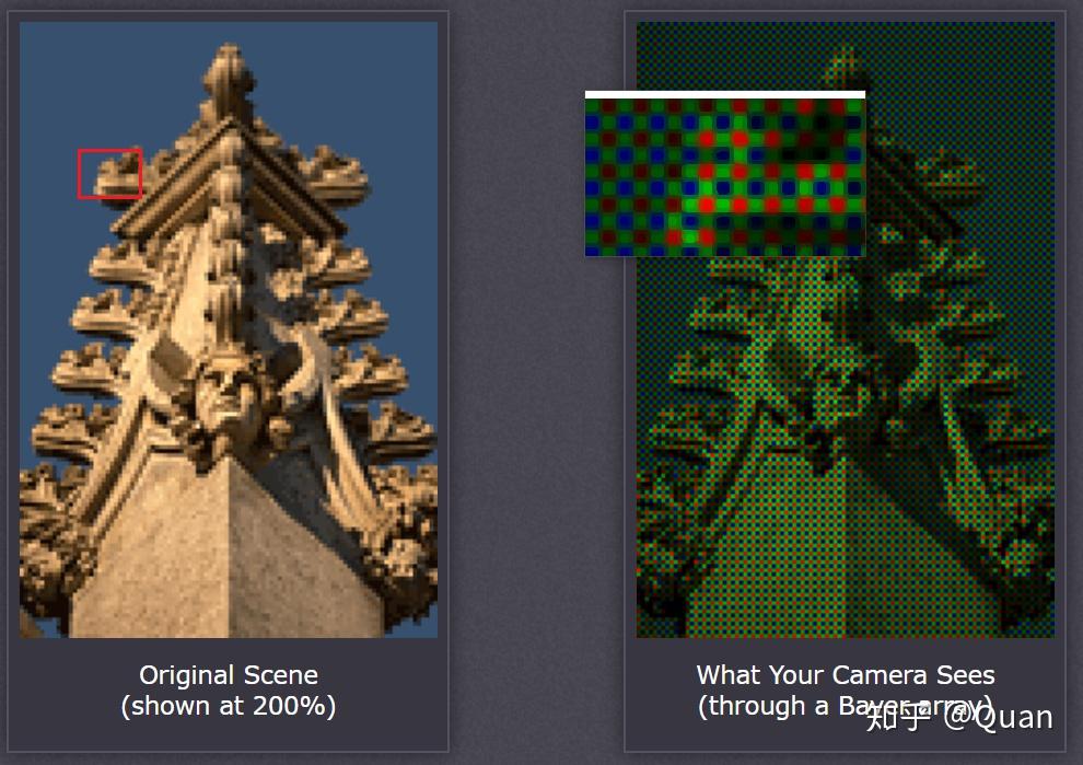 Raw格式图像原理简述 - 知乎