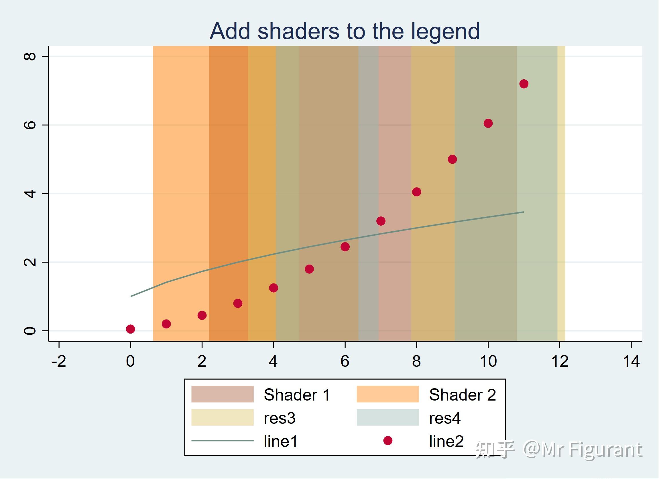 Stata学习：如何在图中添加阴影条？bgshade - 知乎