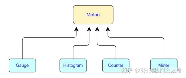 一口气搞懂「Flink Metrics」监控指标和性能优化，全靠这33张图和7千字（建议收藏） - 知乎