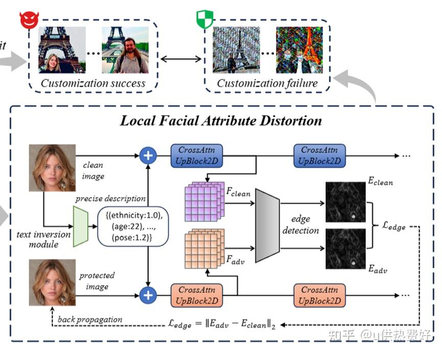 论文阅读：Harnessing Global-Local Collaborative Adversarial Perturbation for ...