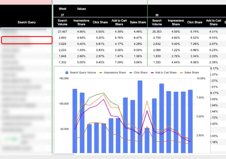 搜索词变现报告表search query report 表格化管理（内附搜索词表现报告分析器） - 知乎
