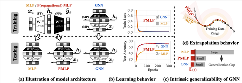 ICLR2023 | DIFFormer：扩散过程启发的Transformer - 知乎