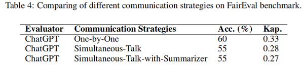 CHATEVAL: TOWARDS BETTER LLM-BASED EVALUATORS THROUGH MULTI-AGENT DEBATE 论文总结 - 知乎
