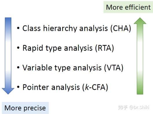 【南大软件分析】lecture7 笔记-Interprocedural Analysis - 知乎