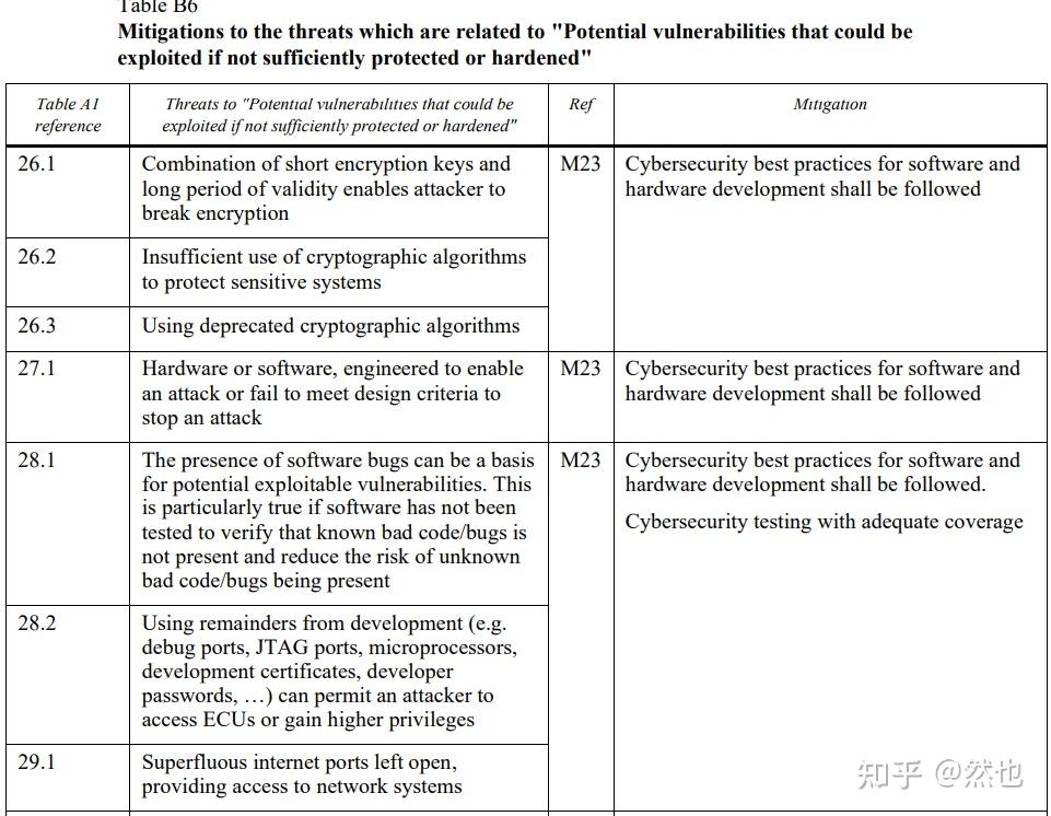WP.29 R155法规浅解 - 知乎