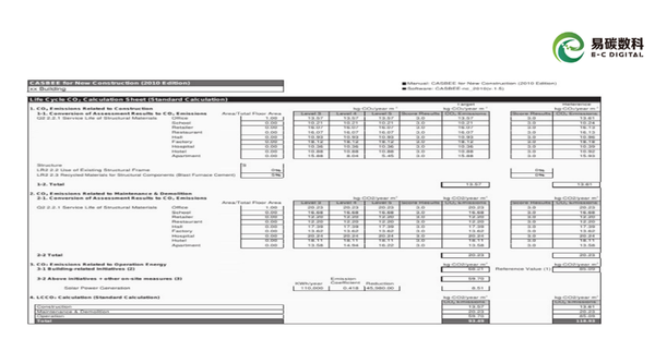 易碳大咖说 | 绿色建筑认证体系中的LCA与EPD要求解读（三）——日本CASBEE篇 - 知乎