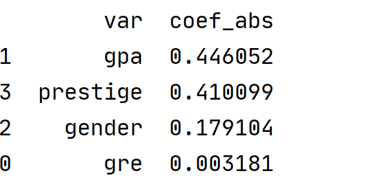 逻辑回归多分类的Python实现 - 知乎