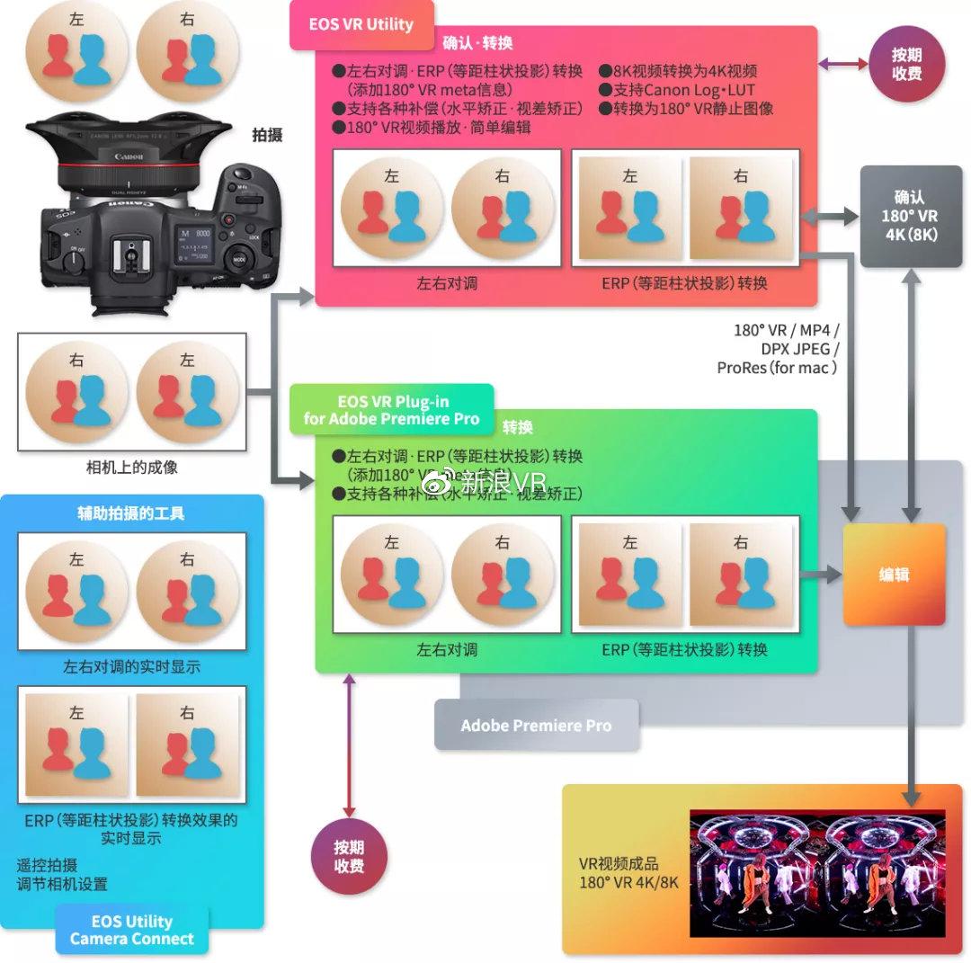 VR创作者的新神器：佳能EOS VR系统 - 知乎