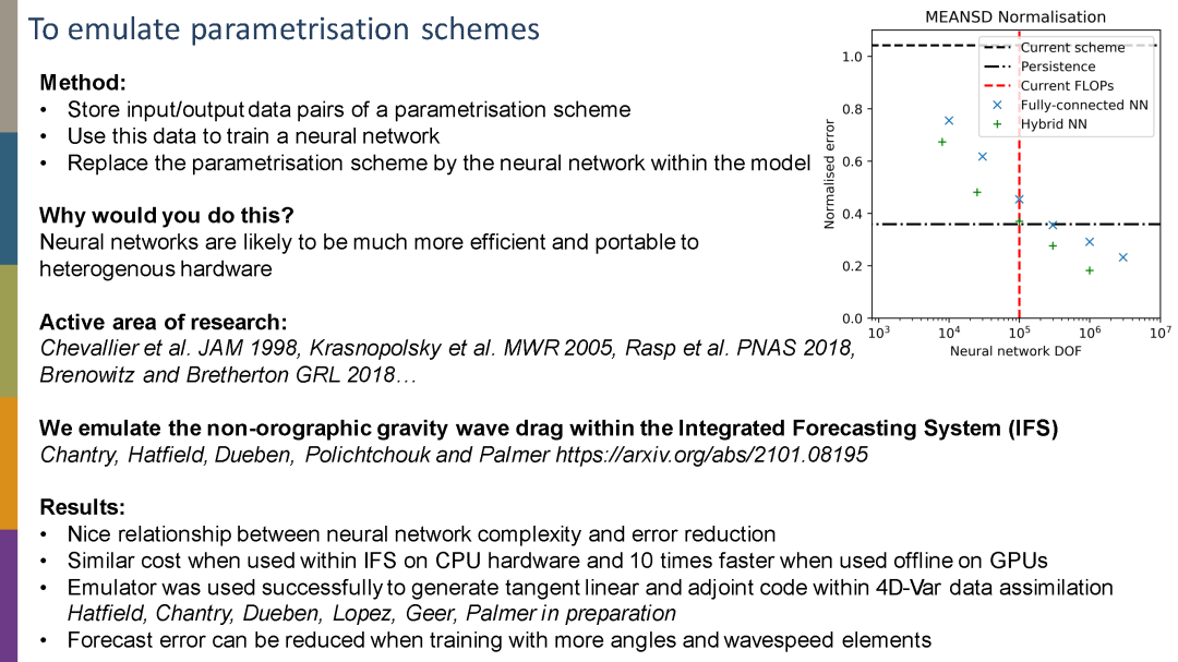 33页PPT【AI+天气预测】，AI and Machine learning for weather predictions - 知乎