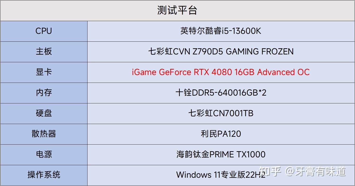 是现在买4080显卡还是等4080TI？