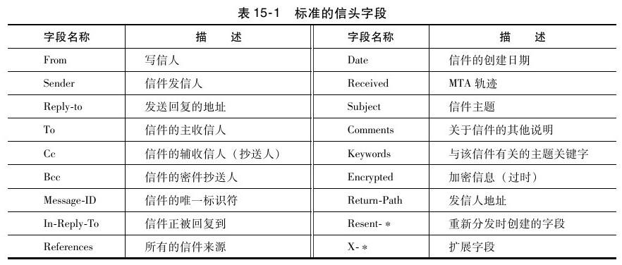 知乎盐选 | 15.1 电子邮件的标准格式 RFC822
