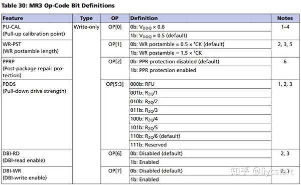LPDDR4x 的 学习总结（7）-接口读写时序 - 知乎