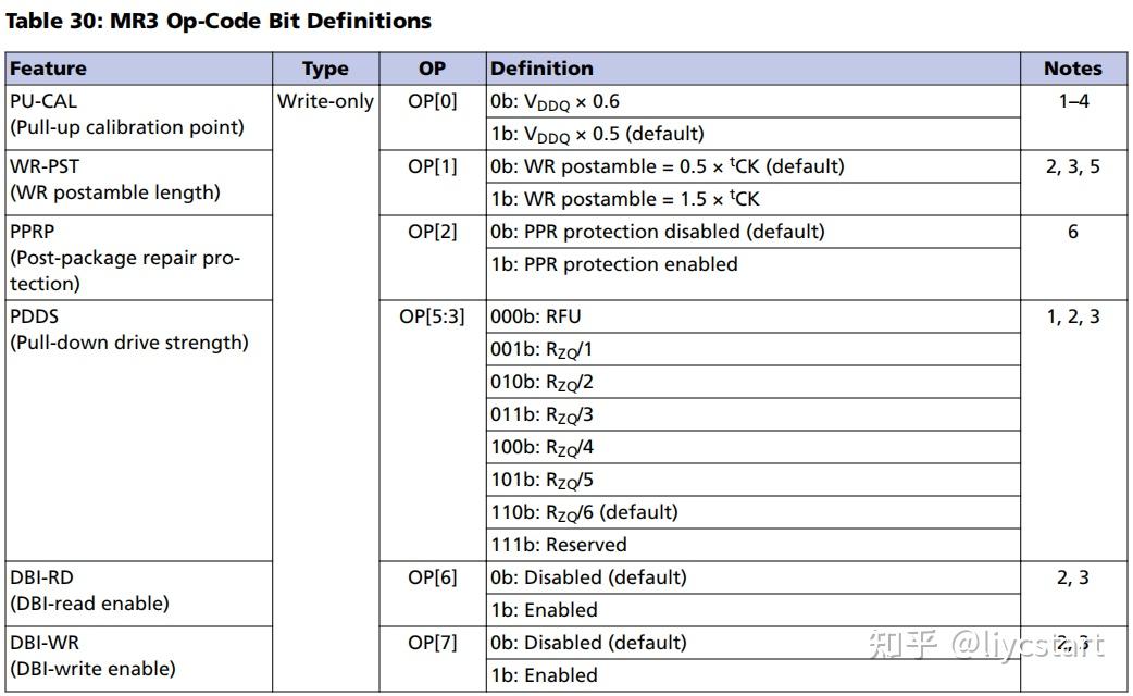 LPDDR4x 的 学习总结（7）-接口读写时序 - 知乎