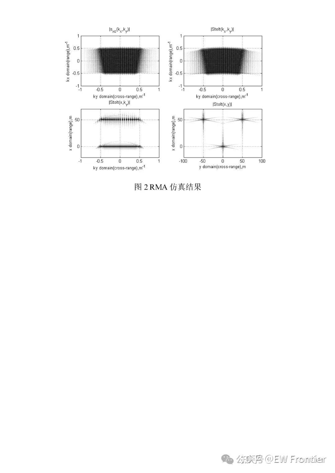 【SAR成像】条带式(Stripmap)SAR【RMA/RDA/CSA成像MATLAB代码】 - 知乎