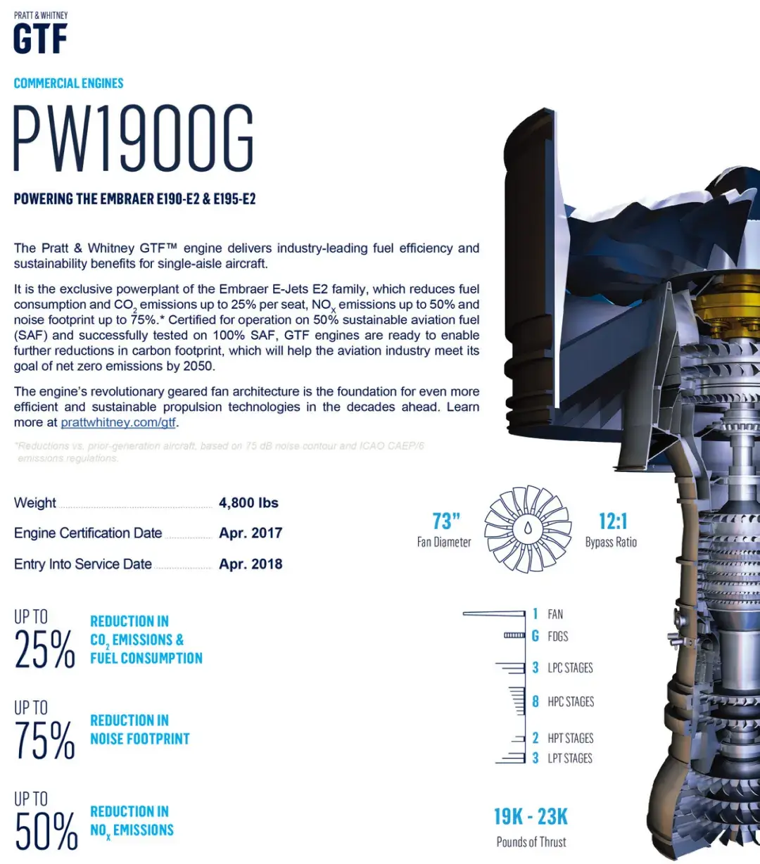 航空发动机综述XIV | P&W GTF系列涡轮风扇发动机 - 知乎