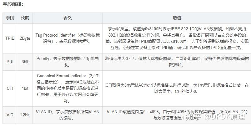 OVS常用命令 - 知乎