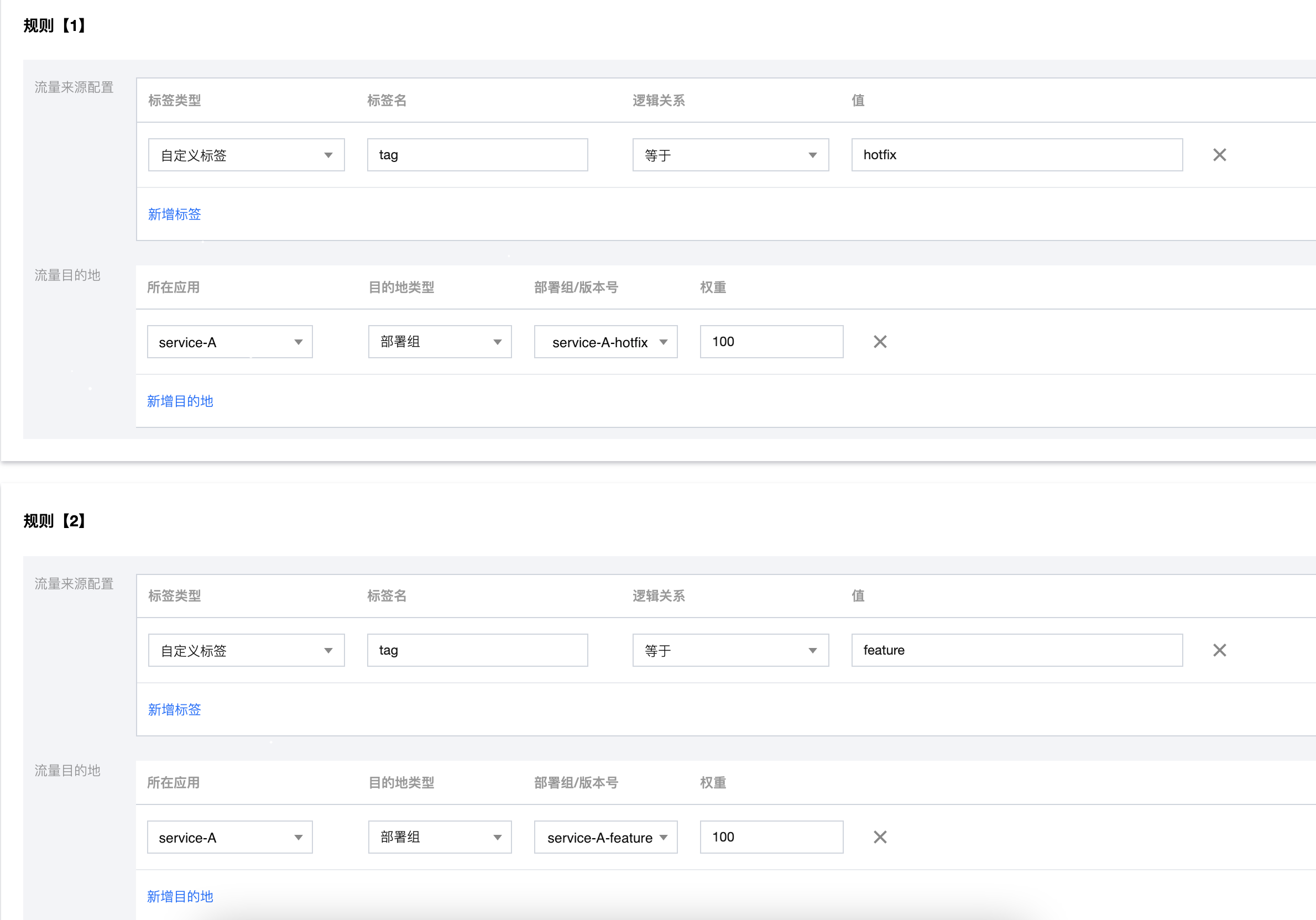 TSF微服务治理实战系列（二）——服务路由 - 知乎