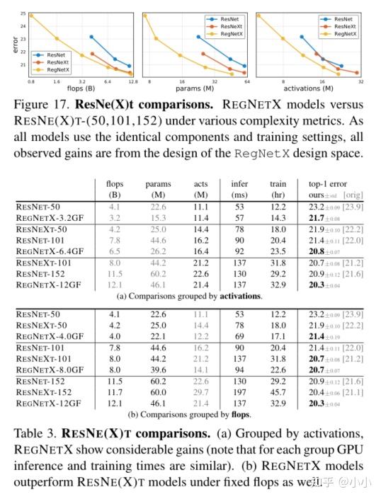 CNN（二）RegNet - 知乎